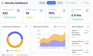 Simreka – AI Powered Virtual Experiment Software for R&D