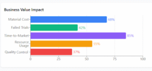 Simreka – AI Powered Virtual Experiment Software for R&D