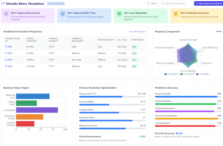 Simreka – AI Powered Virtual Experiment Software for R&D