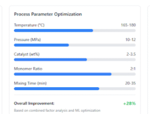 Simreka – AI Powered Virtual Experiment Software for R&D